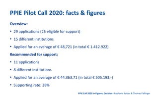 PPIE Pilot Call 2020 in Figures: Decision | PPT