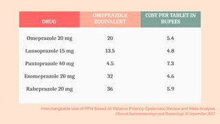 Proton Pump Inhibitors - Their potency and side effects | PPTX
