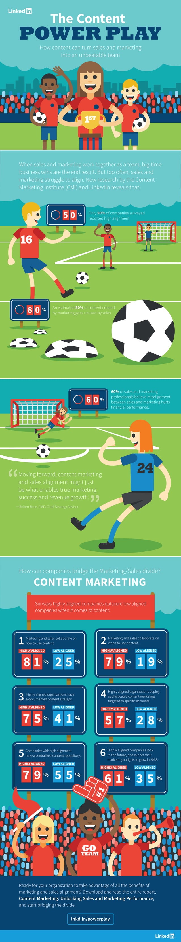 The Content Power Play [Infographic] | PDF