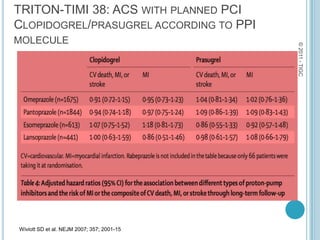 Ppi in cardiology | PPTX | Digestive Disorders | Diseases and Conditions