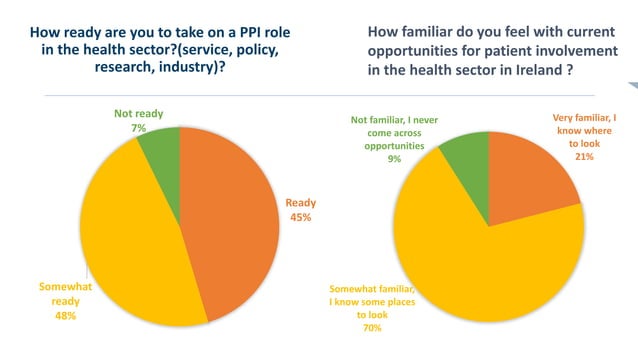 PPI Landscape in Ireland - IPPOSI perspective | PPT