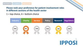 PPI Landscape in Ireland - IPPOSI perspective | PPT