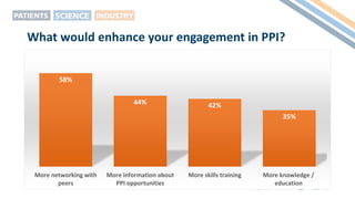 PPI Landscape in Ireland - IPPOSI perspective | PPT