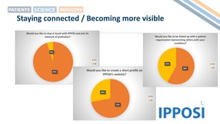 PPI Landscape in Ireland - IPPOSI perspective | PPT