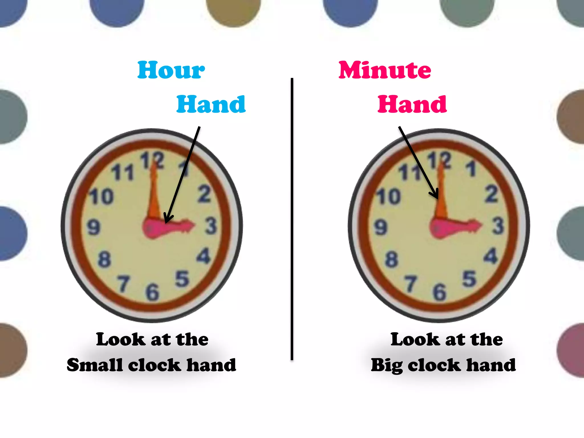 Ppt Bhs.Inggris Kelas IV Semester I (Tema : Time) | PPTX