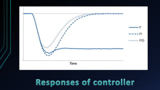 P, PI AND PID CONTROLLER | PPTX