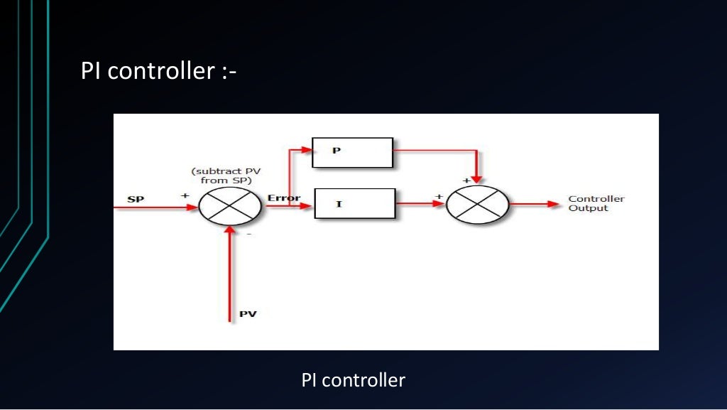 P Pi And Pid Controller