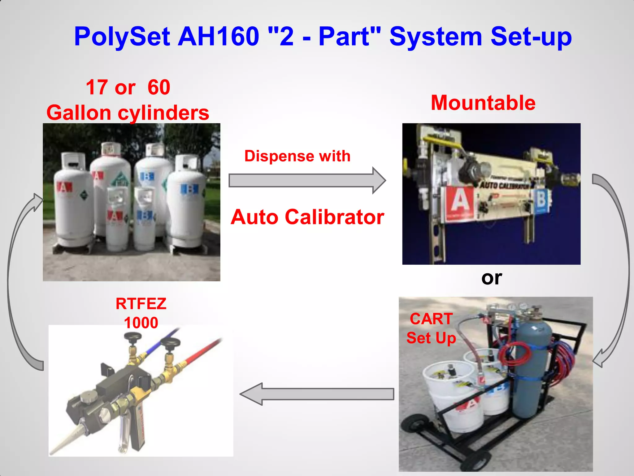 Pp ipresentation1 | PPT
