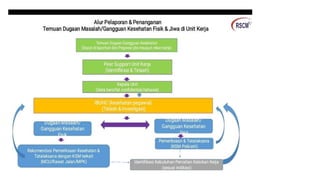 PPI Program Kesehatan Pegawai.pdf