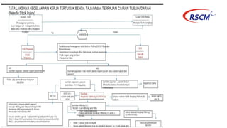 PPI Program Kesehatan Pegawai.pdf