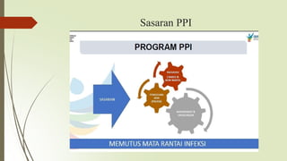 PPI PUSKESMAS pengantar pelaksanaan tim kerja ppi.pptx