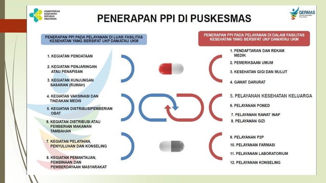 PPI PUSKESMAS pengantar pelaksanaan tim kerja ppi.pptx
