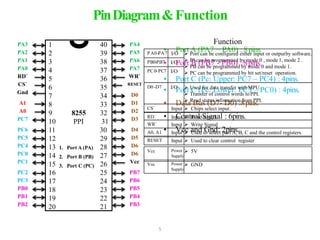 PROGRAMMABLE PERIPHERAL INTERFACE (PPI) -8255 | PPTX
