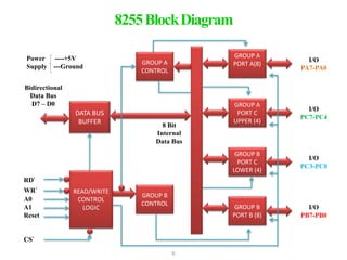 PROGRAMMABLE PERIPHERAL INTERFACE (PPI) -8255 | PPTX