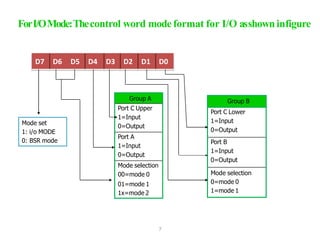 PROGRAMMABLE PERIPHERAL INTERFACE (PPI) -8255 | PPTX