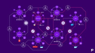 Enriching ServiceNow Discovery and Service Mapping with Mainframe ...