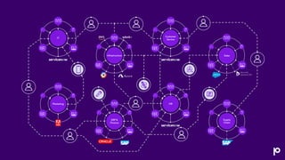 Enriching ServiceNow Discovery and Service Mapping with Mainframe ...