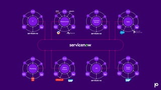 Enriching ServiceNow Discovery and Service Mapping with Mainframe ...