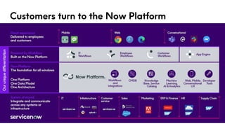 Enriching ServiceNow Discovery and Service Mapping with Mainframe ...