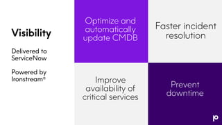 Enriching ServiceNow Discovery and Service Mapping with Mainframe ...