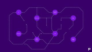 Enriching ServiceNow Discovery and Service Mapping with Mainframe ...