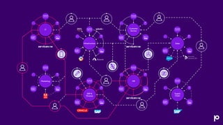 Enriching ServiceNow Discovery and Service Mapping with Mainframe ...