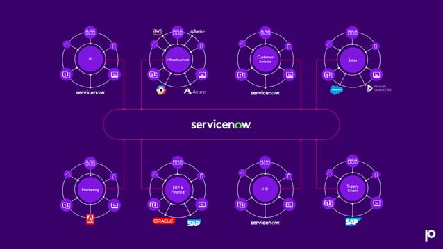 Enriching ServiceNow Discovery and Service Mapping with Mainframe ...