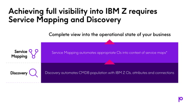 Enriching ServiceNow Discovery and Service Mapping with Mainframe ...