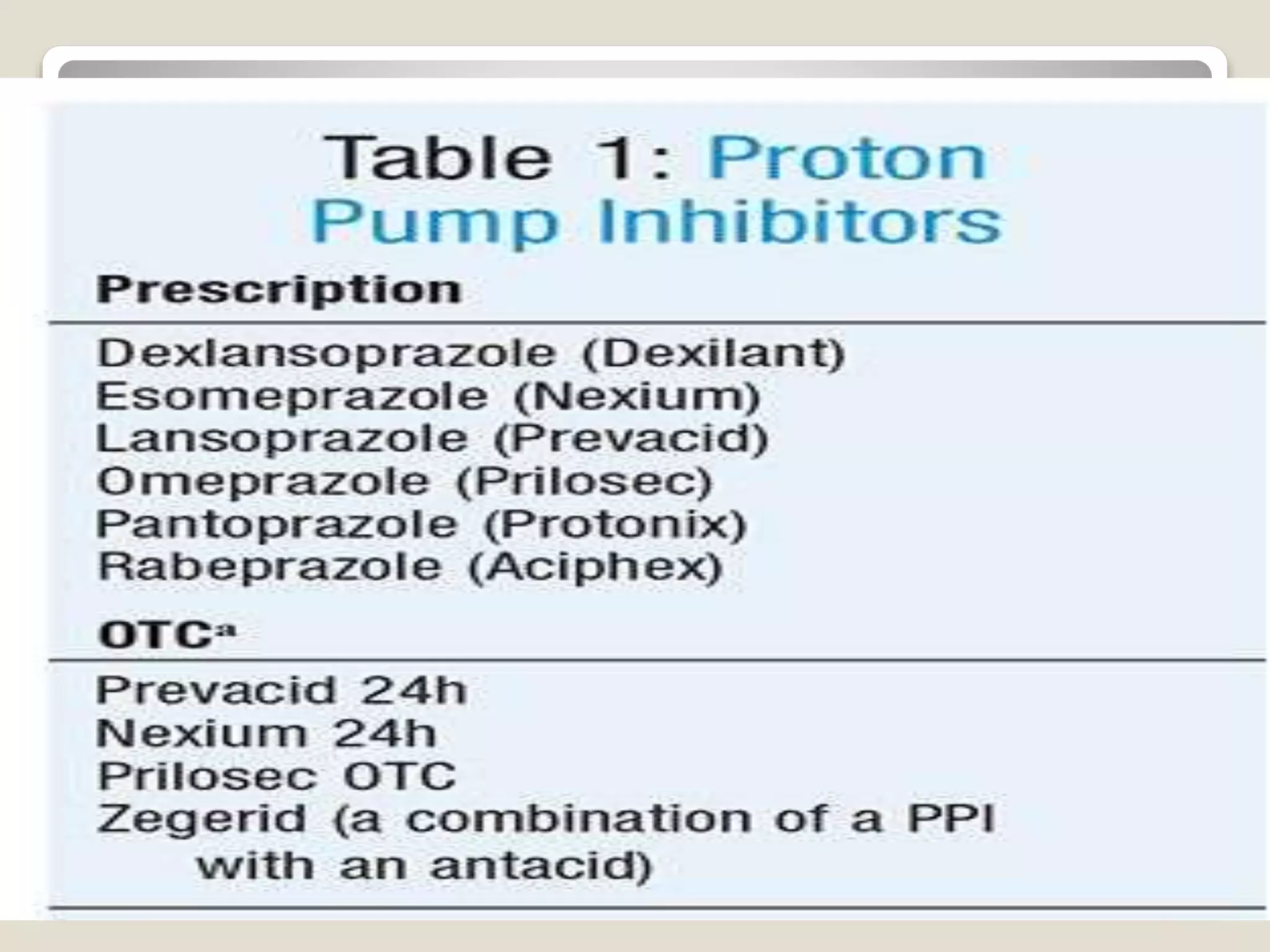 PROTON PUMP INHIBITORS IN TERMS OF LONG TERM USE | PPTX