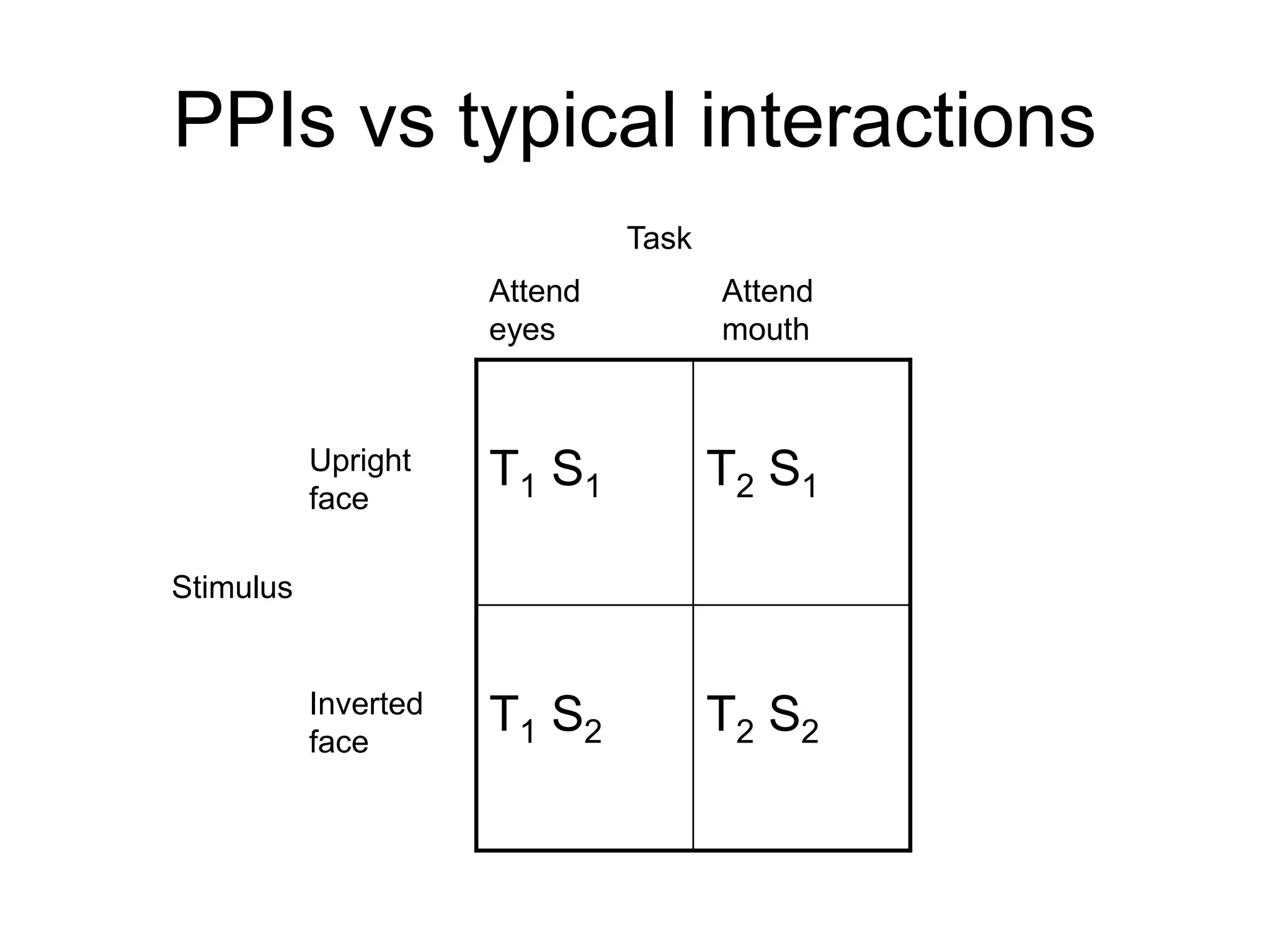 PPI & SEM.ppt