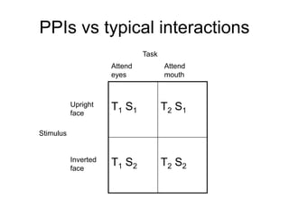 PPI & SEM.ppt
