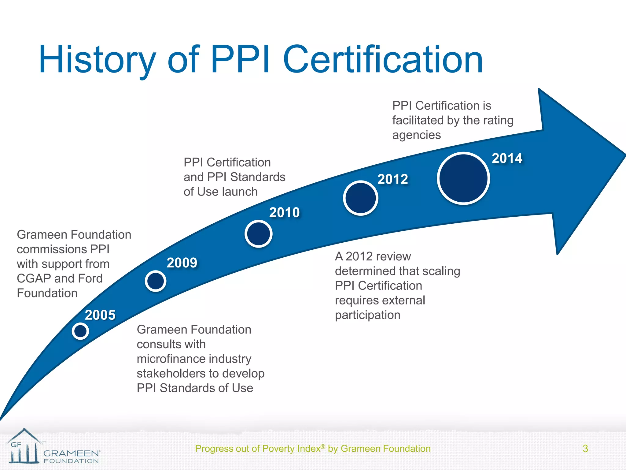 Instilling Confidence in Poverty Measurement: The New PPI Certification | PDF | Technology ...