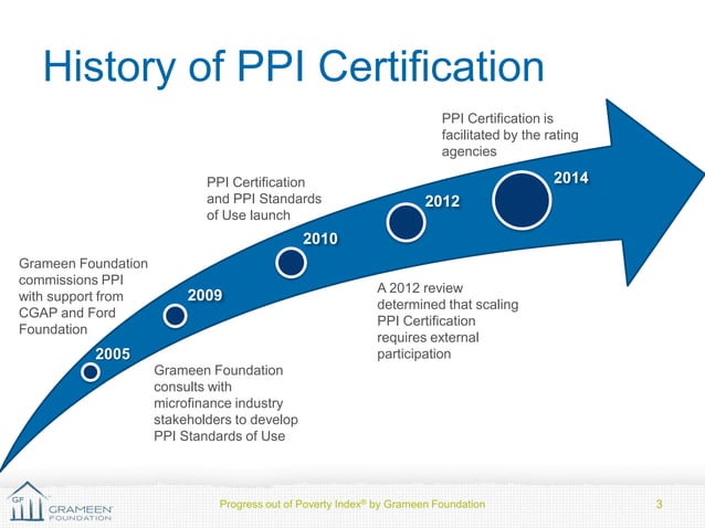 Instilling Confidence in Poverty Measurement: The New PPI Certification ...