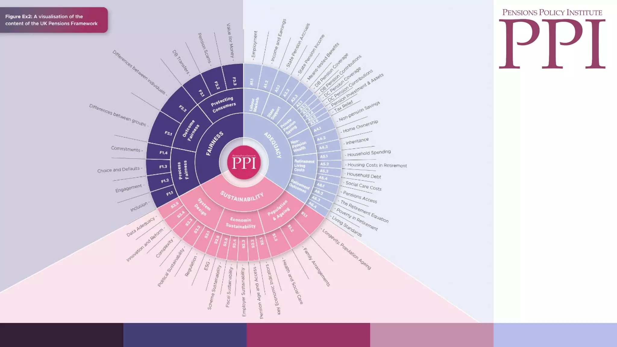 PPI the uk-pensions-framework-showcase-slides | PDF