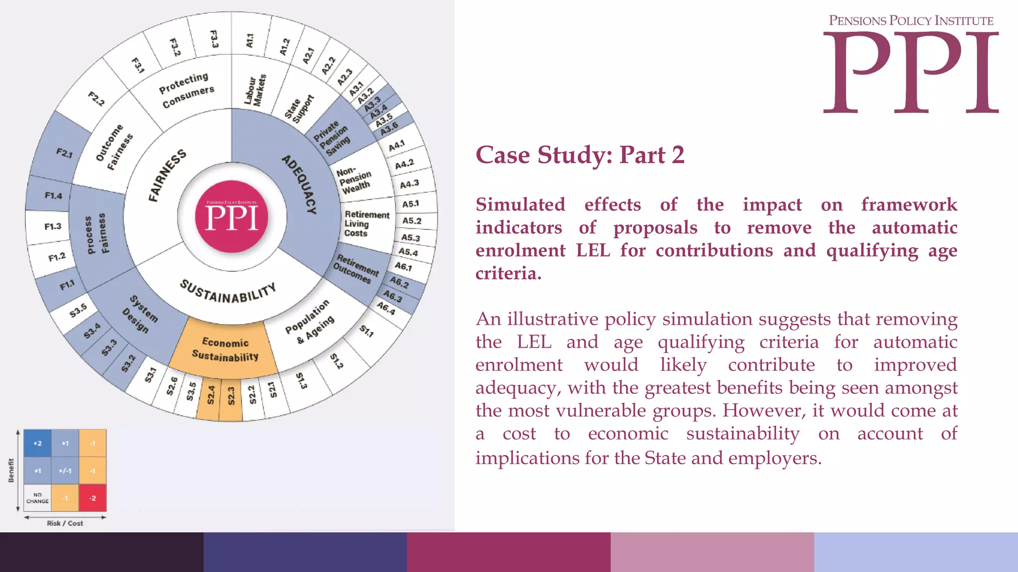 PPI the uk-pensions-framework-showcase-slides | PDF