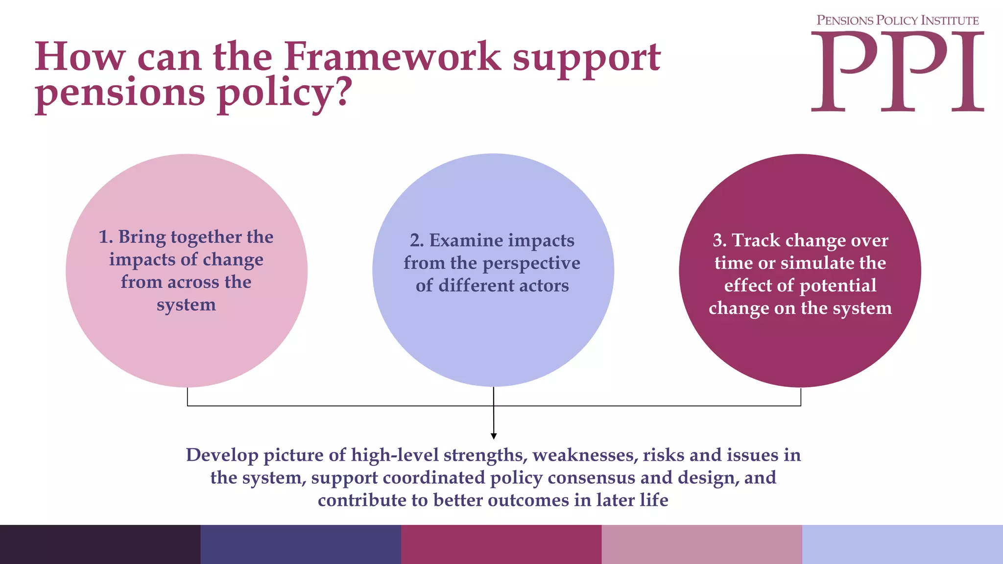 PPI the uk-pensions-framework-showcase-slides | PDF