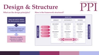 PPI the uk-pensions-framework-showcase-slides | PDF