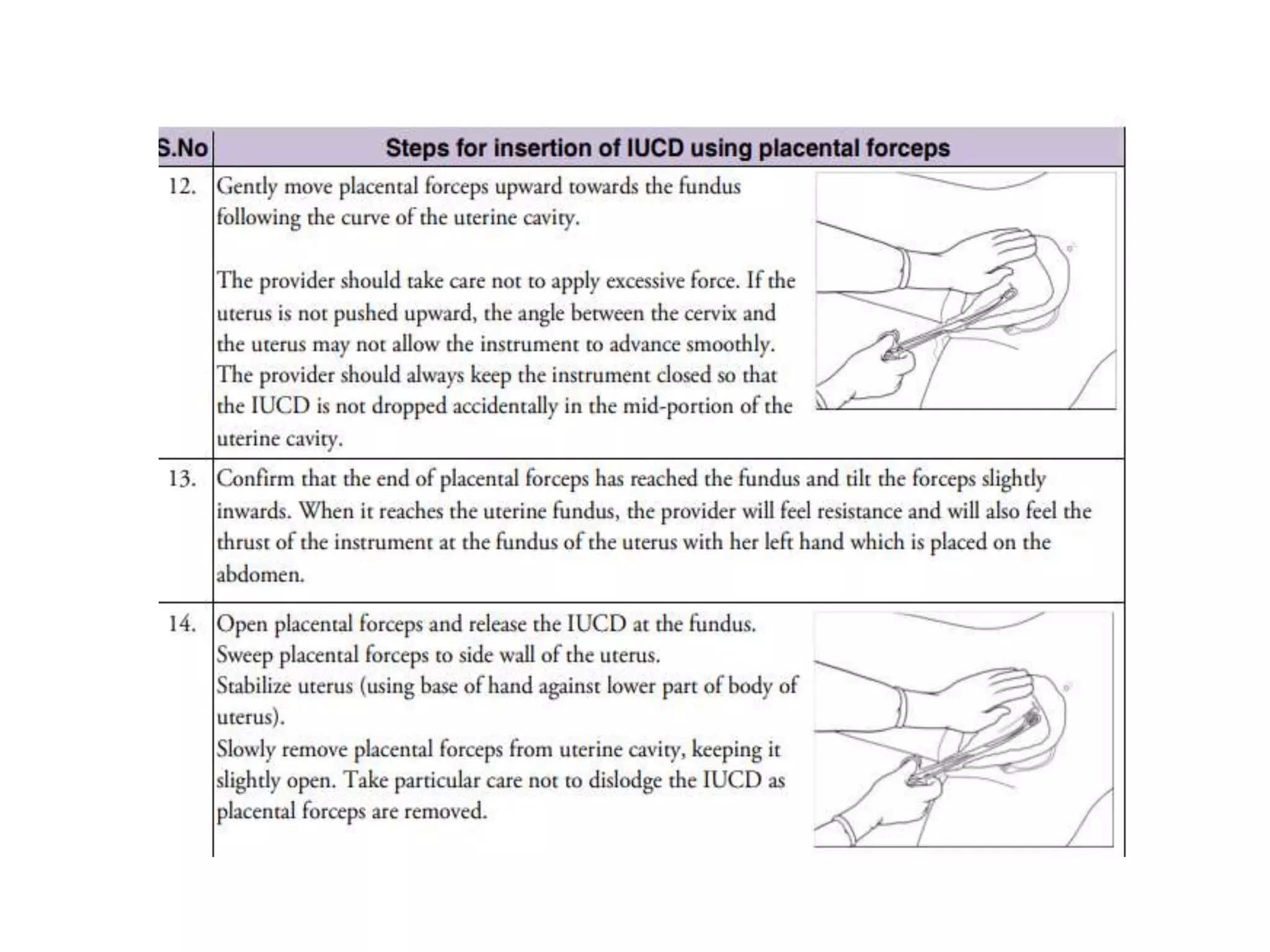 PPIUCD Programme.pptx