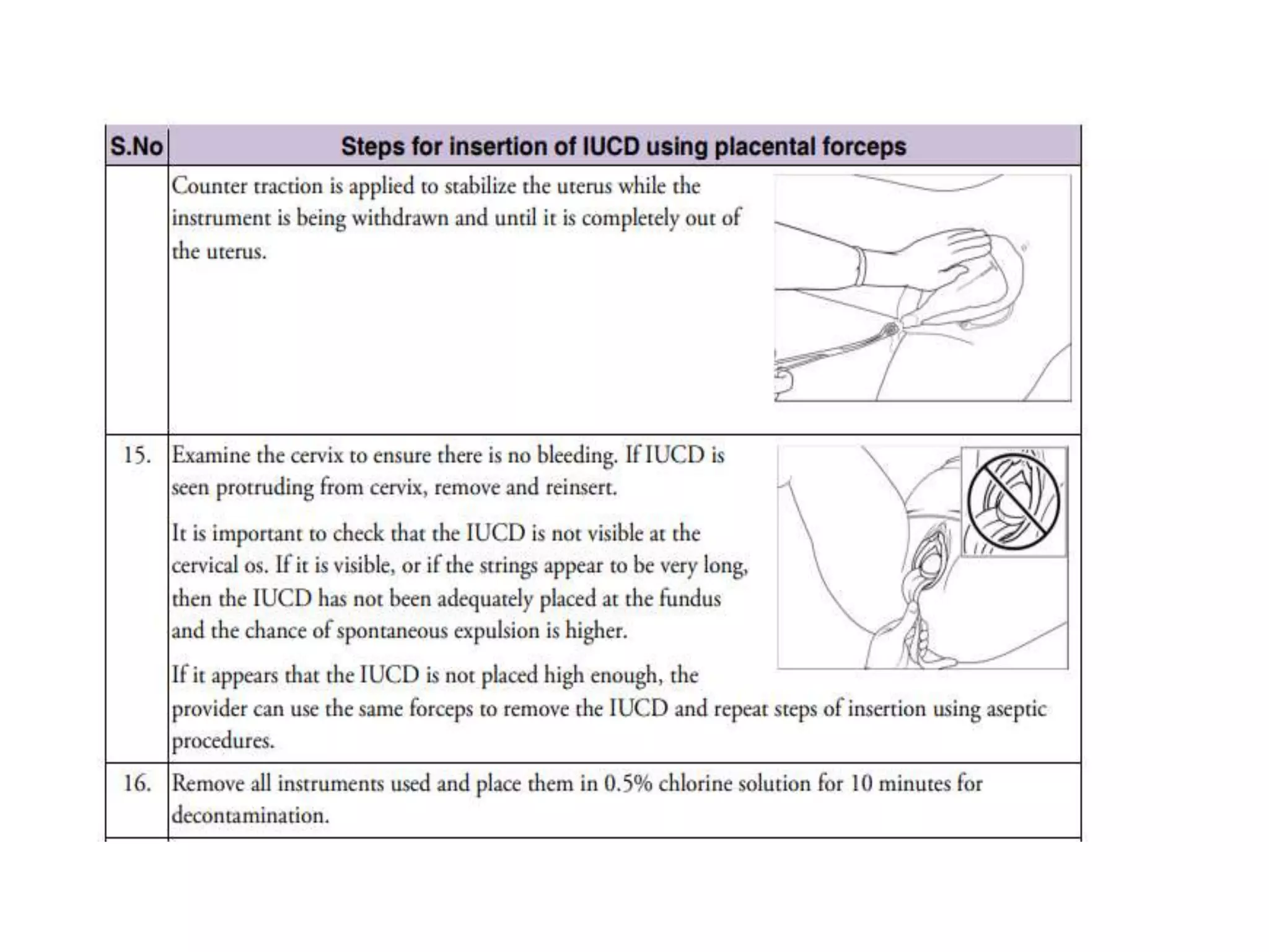 PPIUCD Programme.pptx