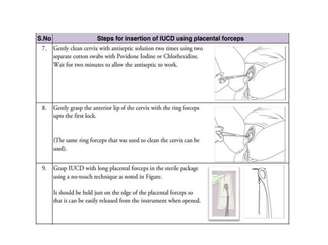 PPIUCD Programme.pptx