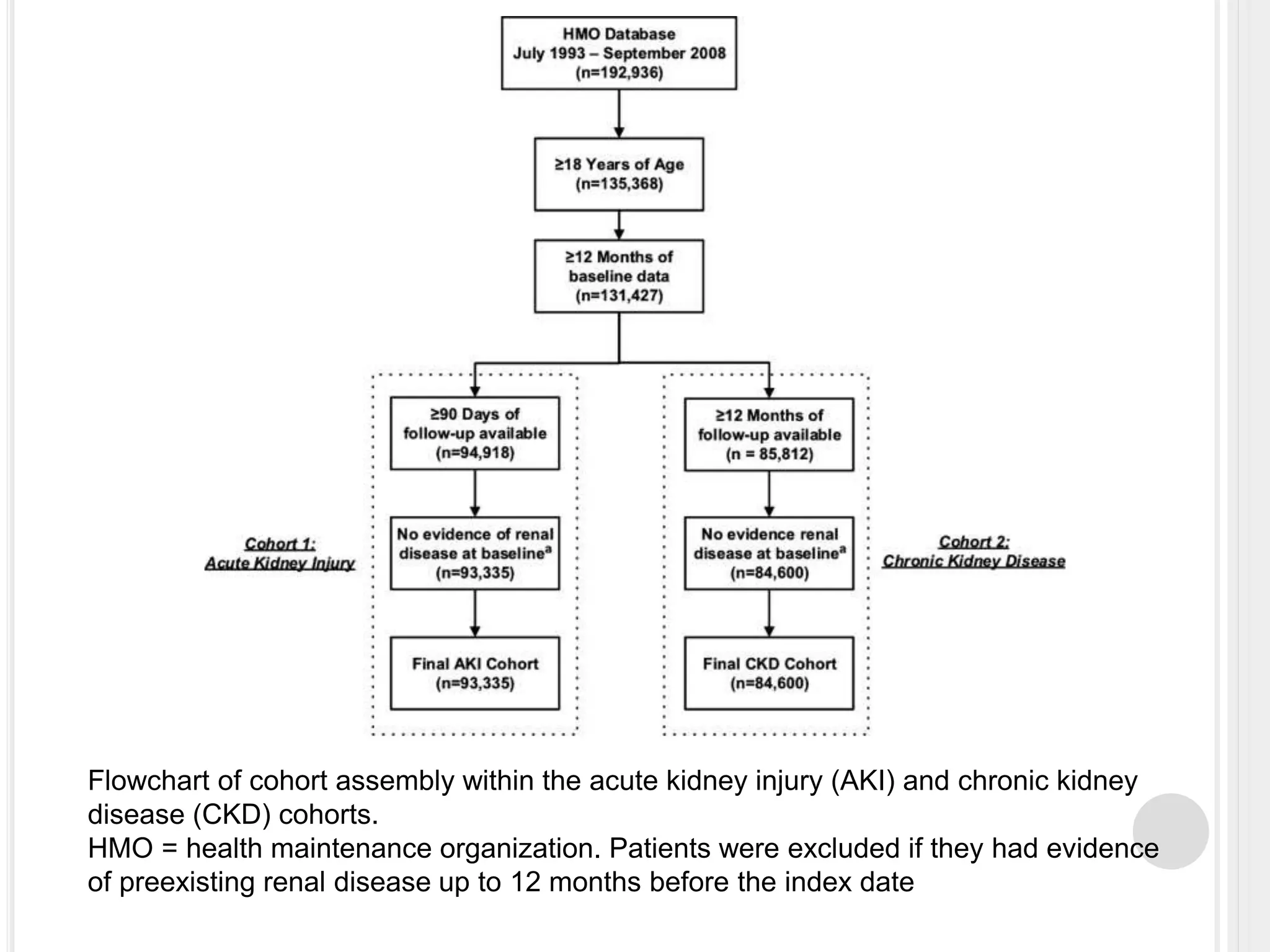 Proton Pump Inhibitors and Risk of Acute and Chronic Kidney Disease: A ...