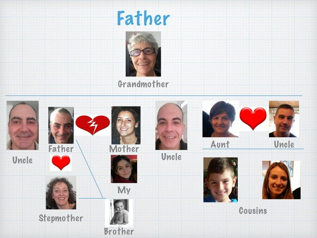 Family tree | PPT