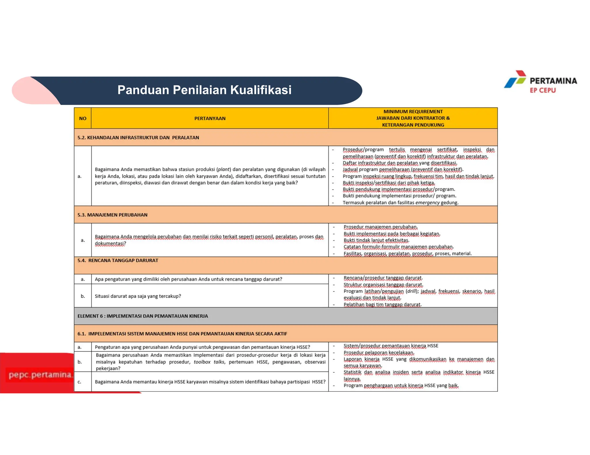 CSMS Scoring Pertamina Indonesia Penilaian | PDF