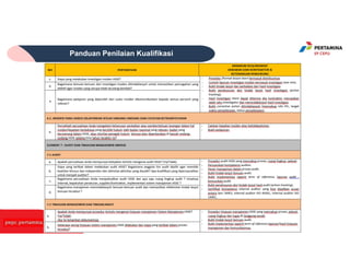 CSMS Scoring Pertamina Indonesia Penilaian | PDF