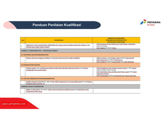 CSMS Scoring Pertamina Indonesia Penilaian | PDF