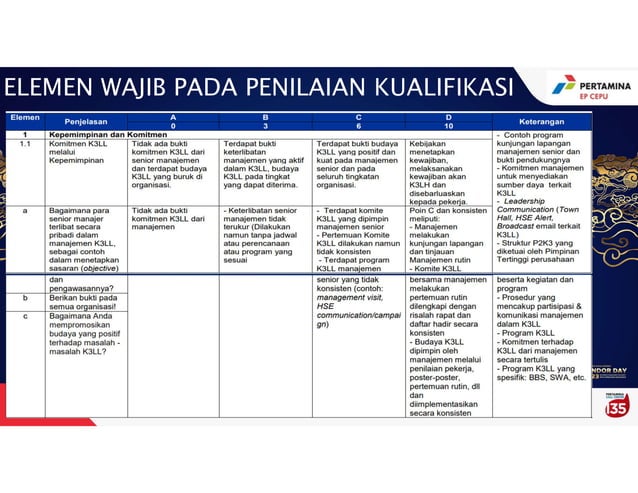 CSMS Scoring Pertamina Indonesia Penilaian | PDF