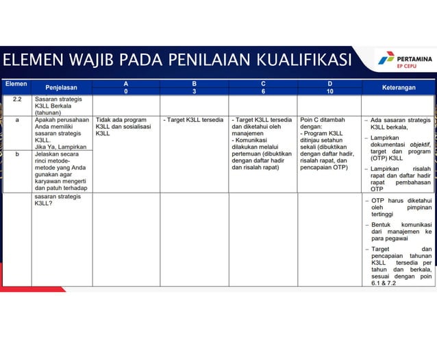 CSMS Scoring Pertamina Indonesia Penilaian | PDF