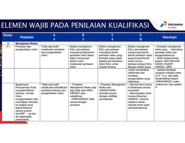 CSMS Scoring Pertamina Indonesia Penilaian | PDF