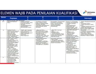 CSMS Scoring Pertamina Indonesia Penilaian | PDF