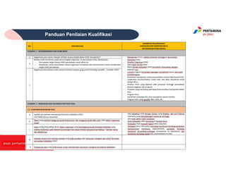 CSMS Scoring Pertamina Indonesia Penilaian | PDF